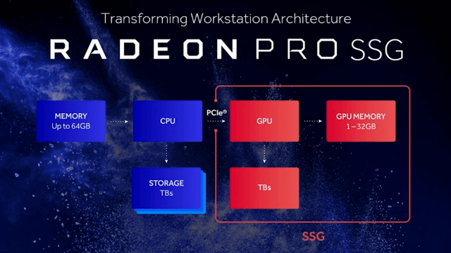 SSD搭載ビデオカード「Radeon Pro SSG」